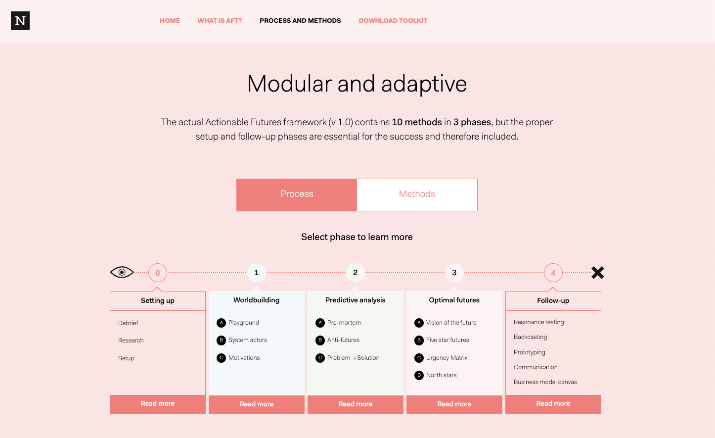 25 trusty frameworks and toolkits to enhance your facilitation skills